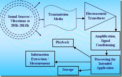 asrman: Audio Matlab Spectral flux Spectral Centroid